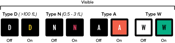 VIVISUN® – Switches, Cap Display Features